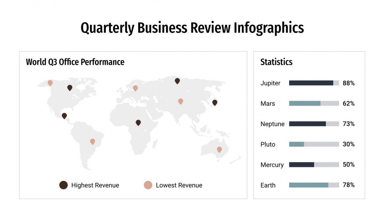 Quarterly Business Review Infographics | Google Slides & PPT