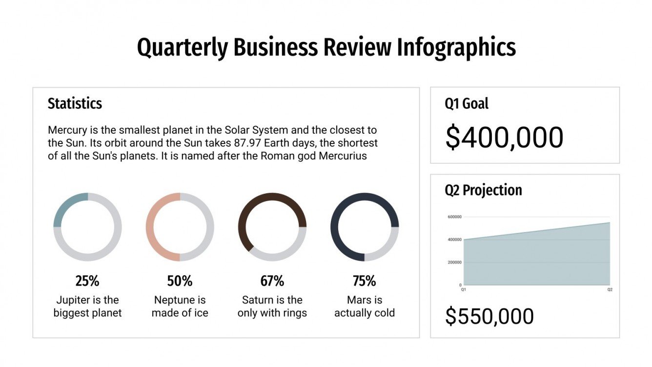 Quarterly Business Review Infographics | Google Slides & PPT