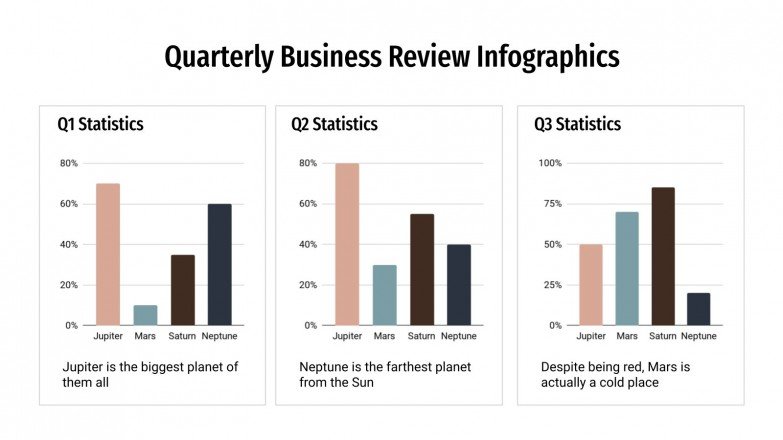 Quarterly Business Review Infographics | Google Slides & PPT