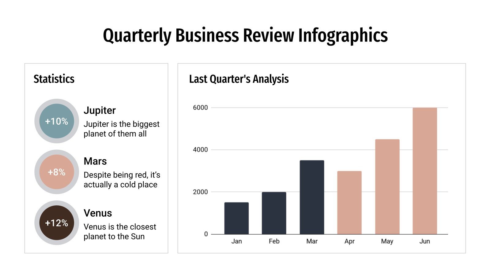 Quarterly Business Review Infographics | Google Slides & PPT