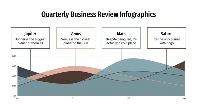 Quarterly Business Review Infographics | Google Slides & PPT