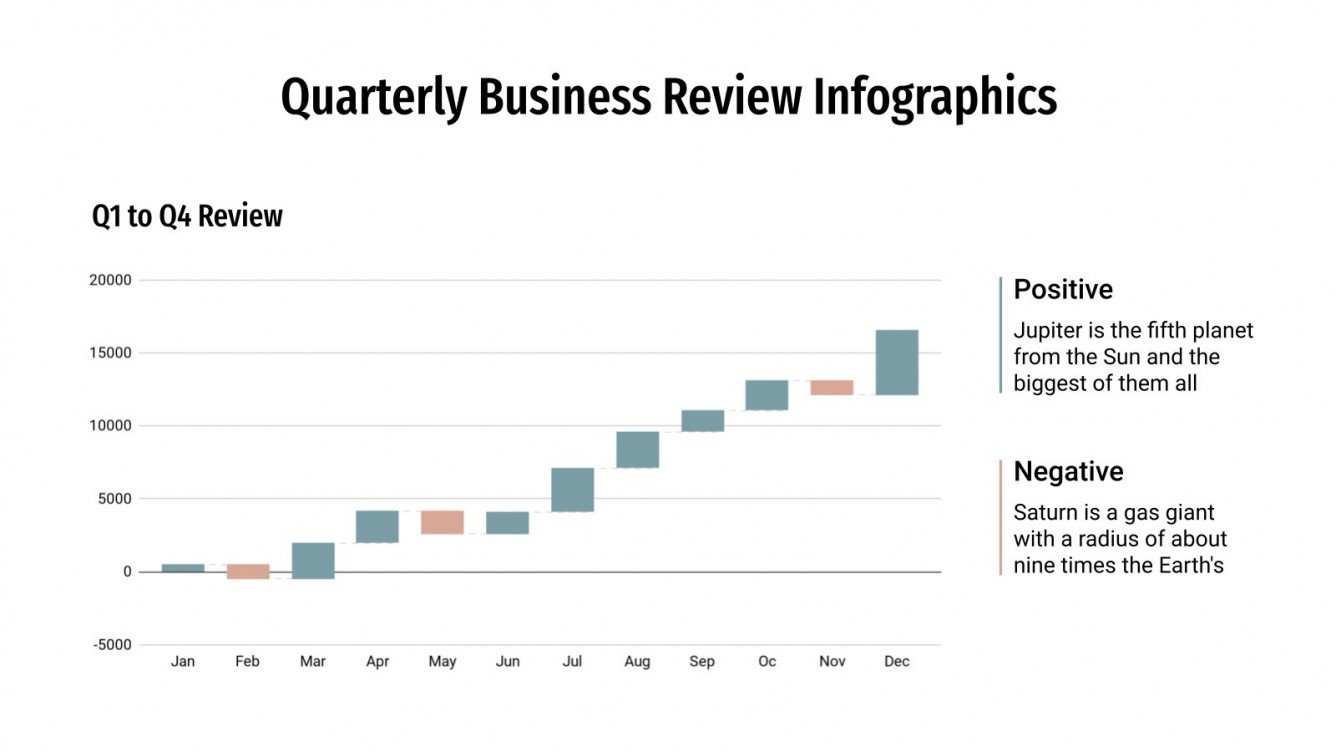 Quarterly Business Review Infographics | Google Slides & PPT