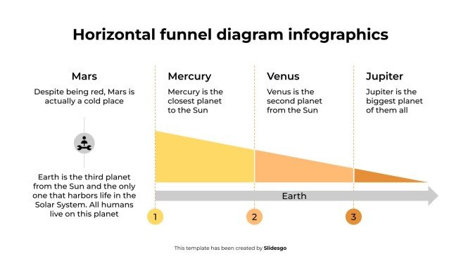 Horizontal Funnel Diagram Infographics Template