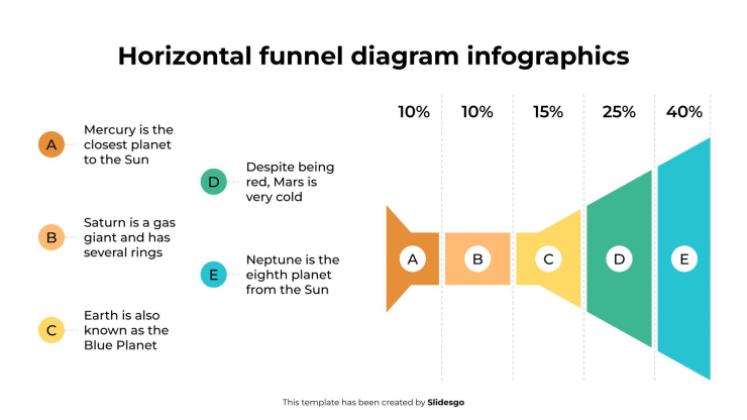 Horizontal Funnel Diagram Infographics Template