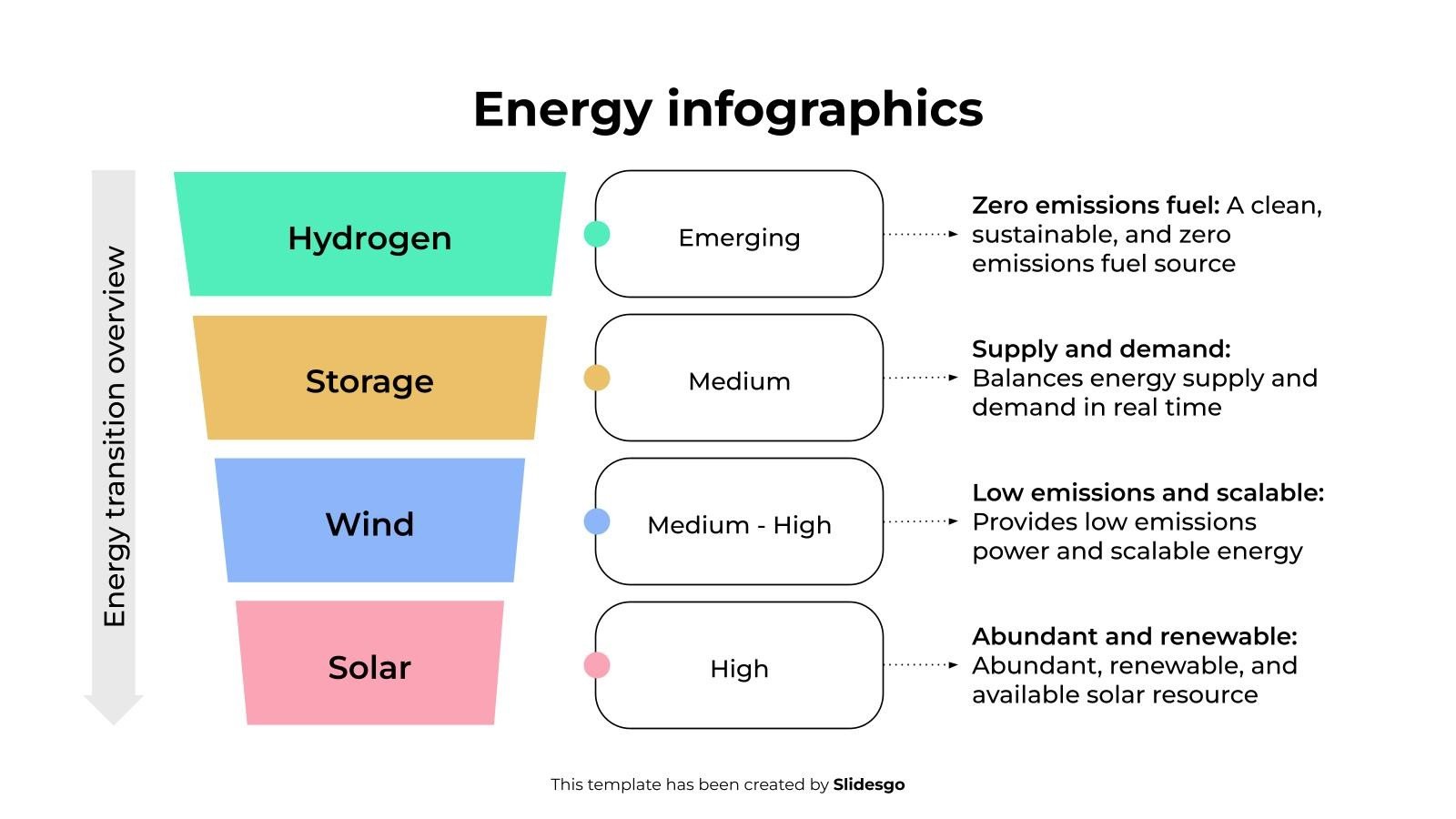 Energy Infographics Template