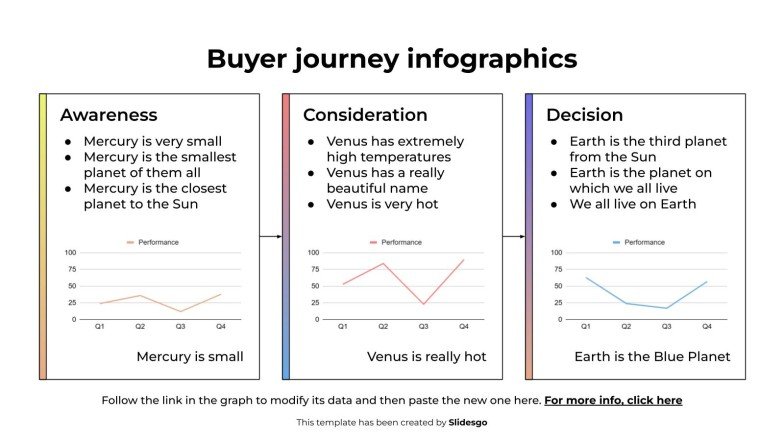 Buyer Journey Infographics Template