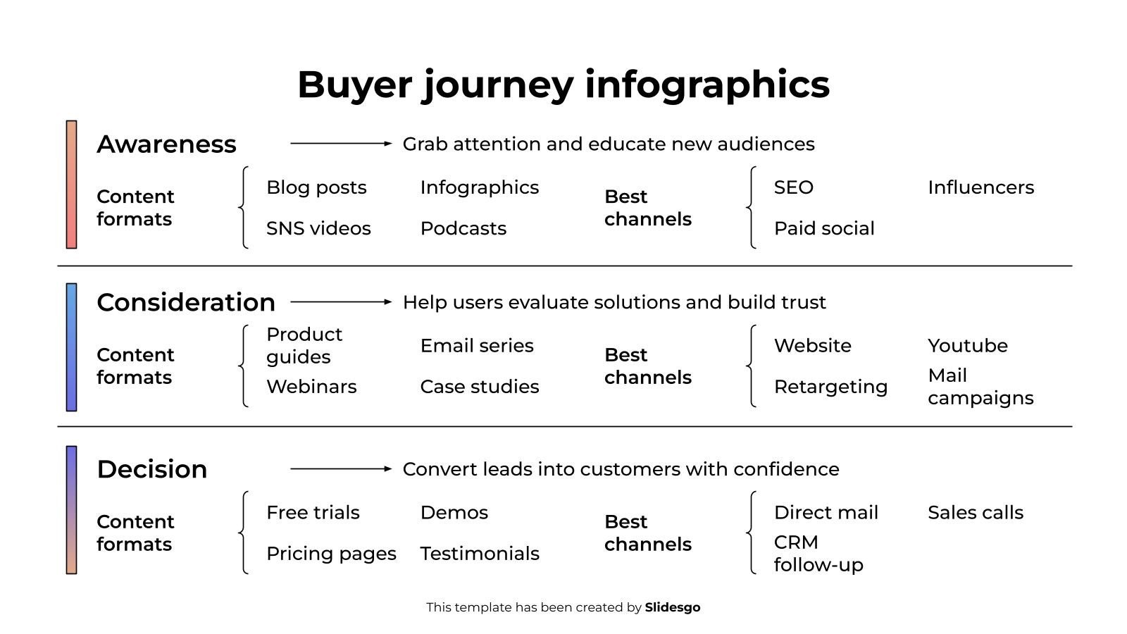 Buyer Journey Infographics Template