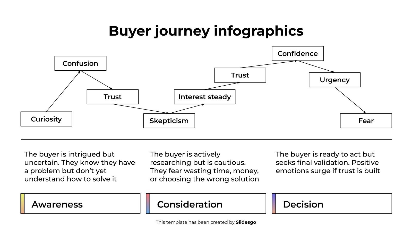 Buyer Journey Infographics Template