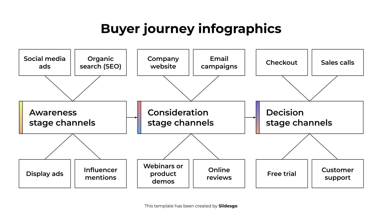 Buyer Journey Infographics Template