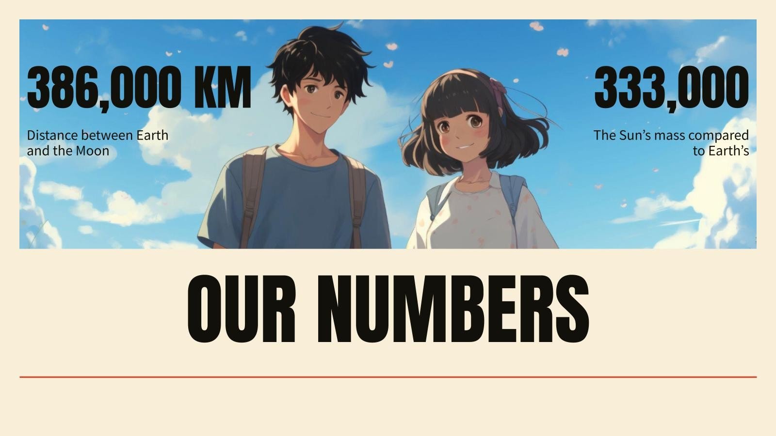 Anime Style Presentation