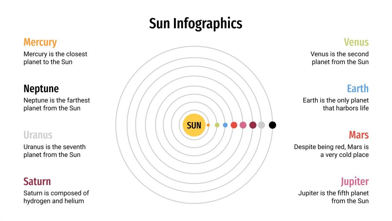 Sun Infographics | Google Slides & PowerPoint template