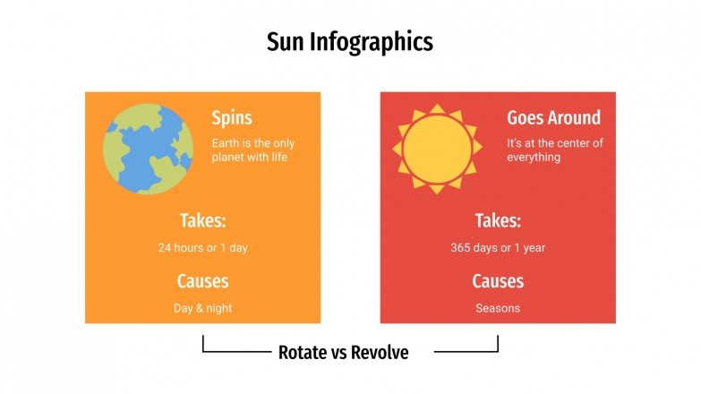 Sun Infographics | Google Slides & PowerPoint template