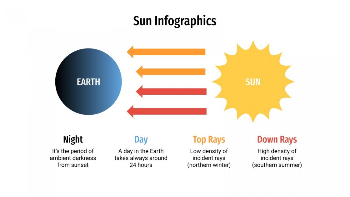 Infografías sobre el sol | Tema de Google Slides y PowerPoint