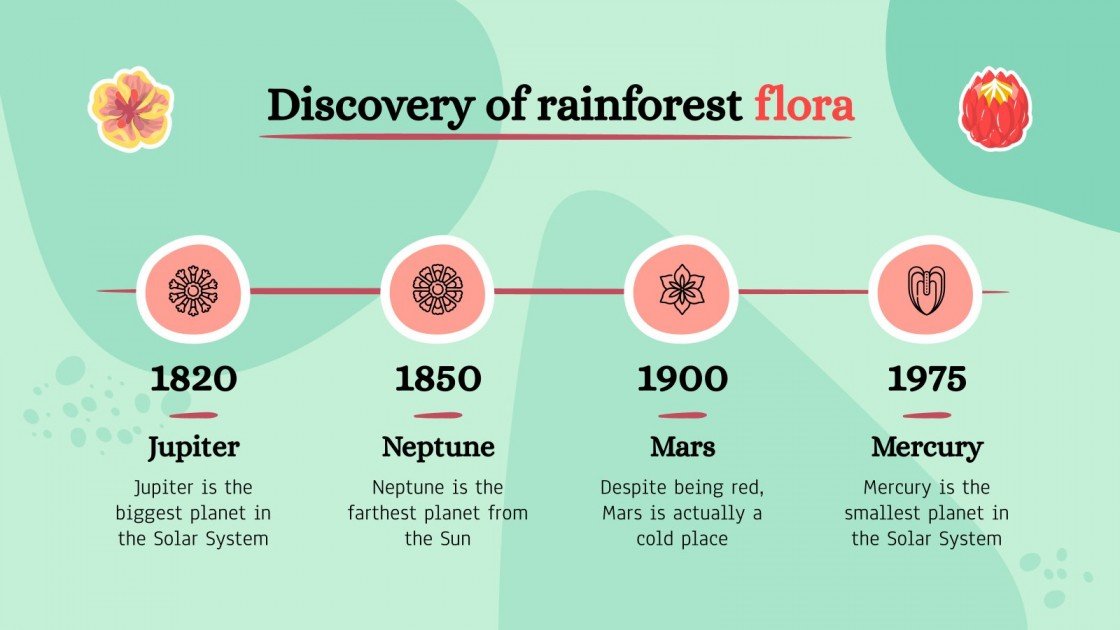 Rainforest Flora Encyclopedia | Google Slides & PowerPoint