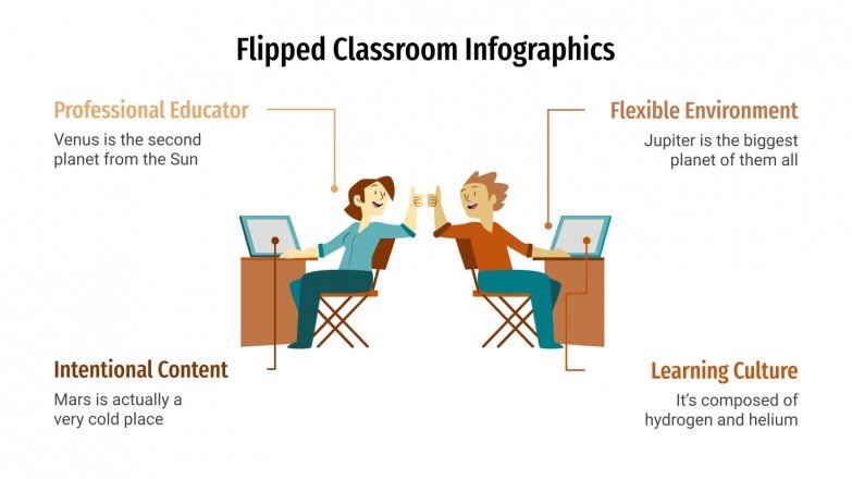 Flipped Classroom Infographics | Google Slides & PPT template