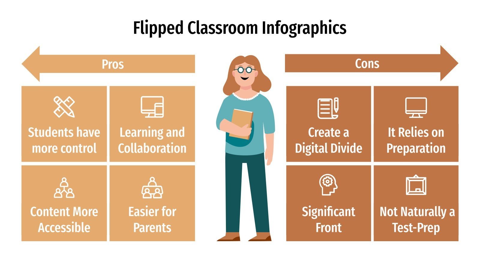 Flipped Classroom Infographics | Google Slides & PPT template