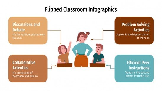 Flipped Classroom Infographics | Google Slides & PPT template