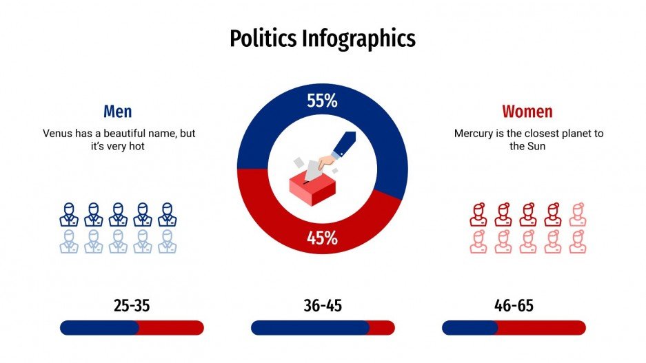 Politics Infographics | Google Slides & PowerPoint template