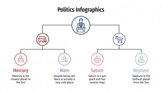 Politics Infographics | Google Slides & PowerPoint template