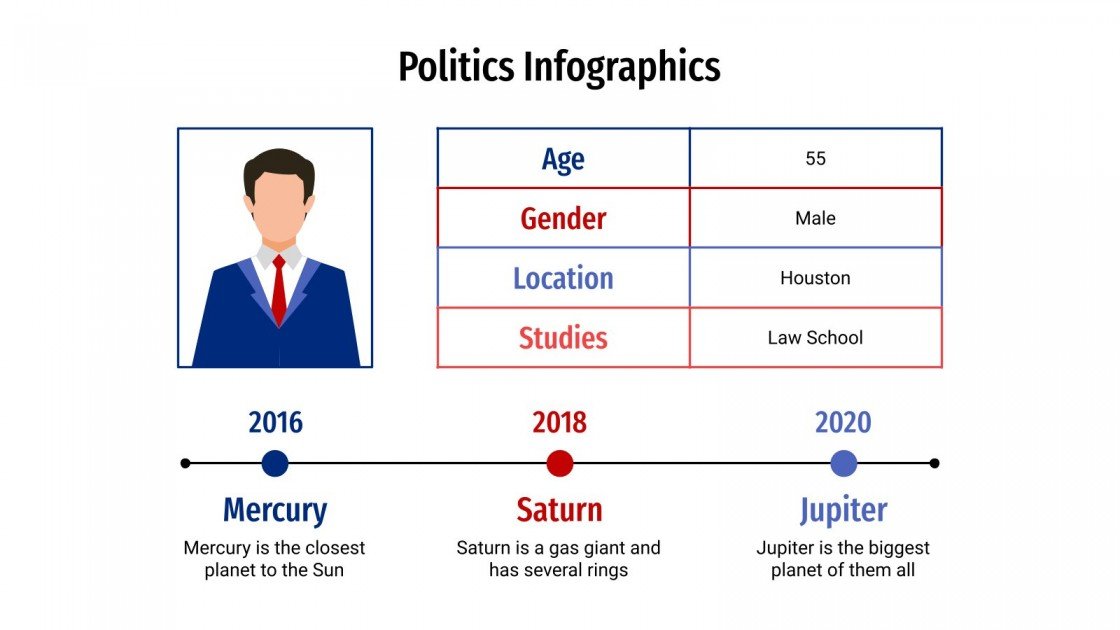 Politics Infographics | Google Slides & PowerPoint template