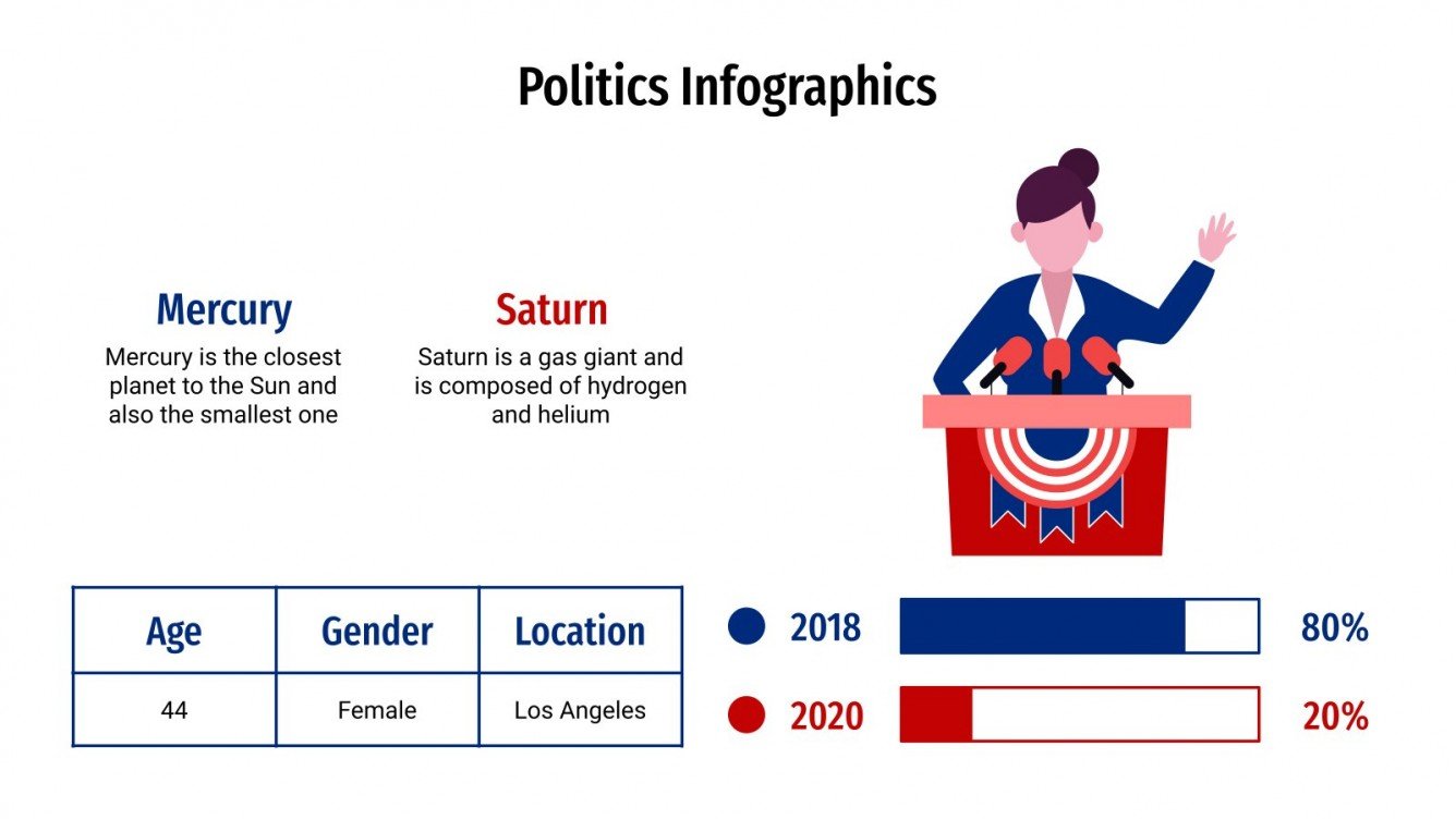 Politics Infographics | Google Slides & PowerPoint template