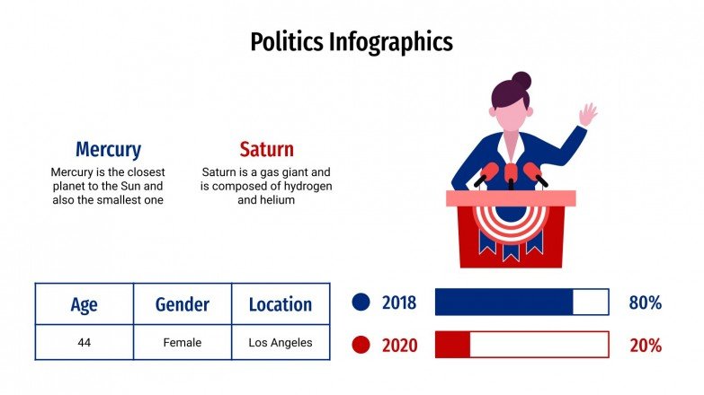 Politics Infographics | Google Slides & PowerPoint template