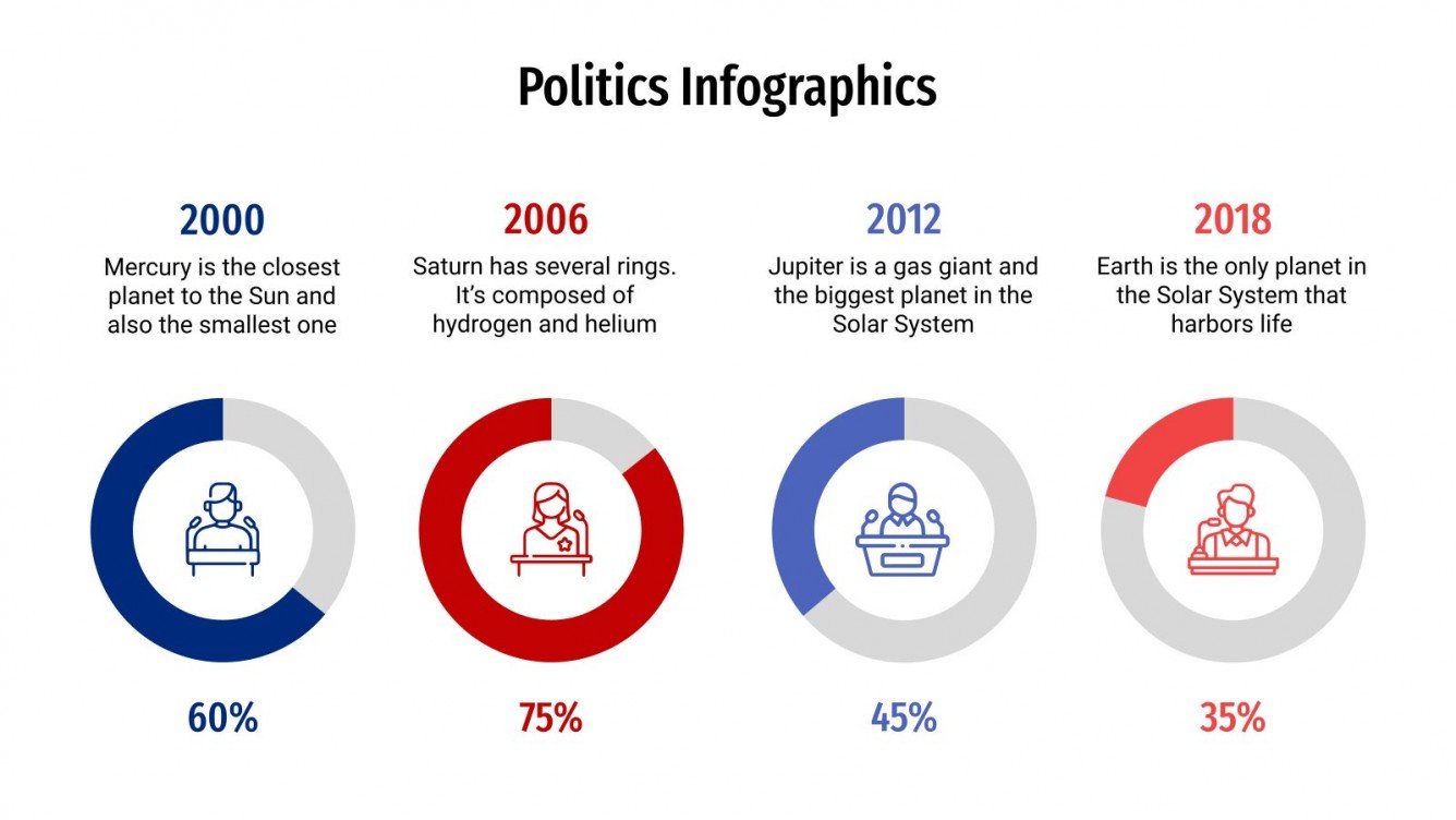 Politics Infographics | Google Slides & PowerPoint template