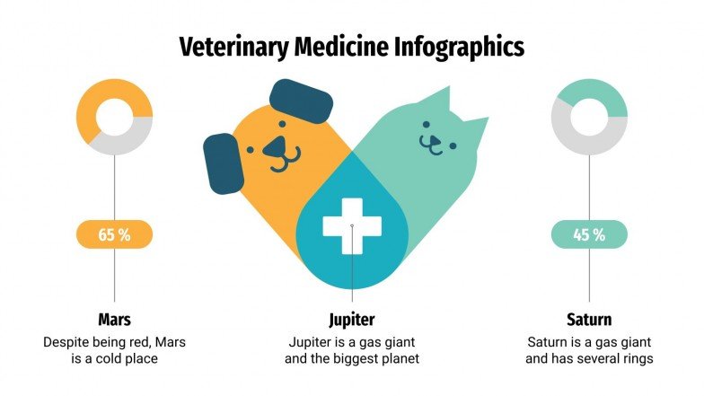Veterinary Medicine Infographics | Google Slides & PPT