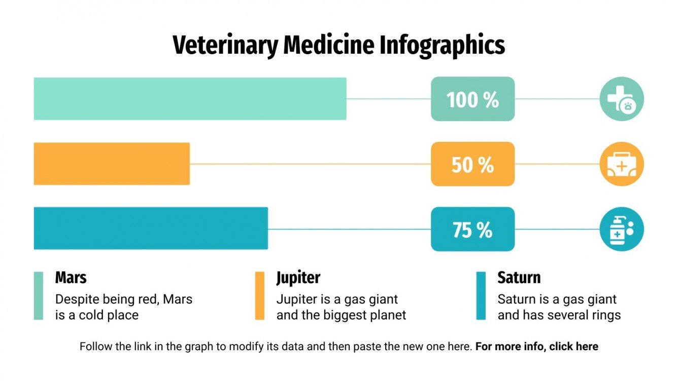Veterinary Medicine Infographics | Google Slides & PPT