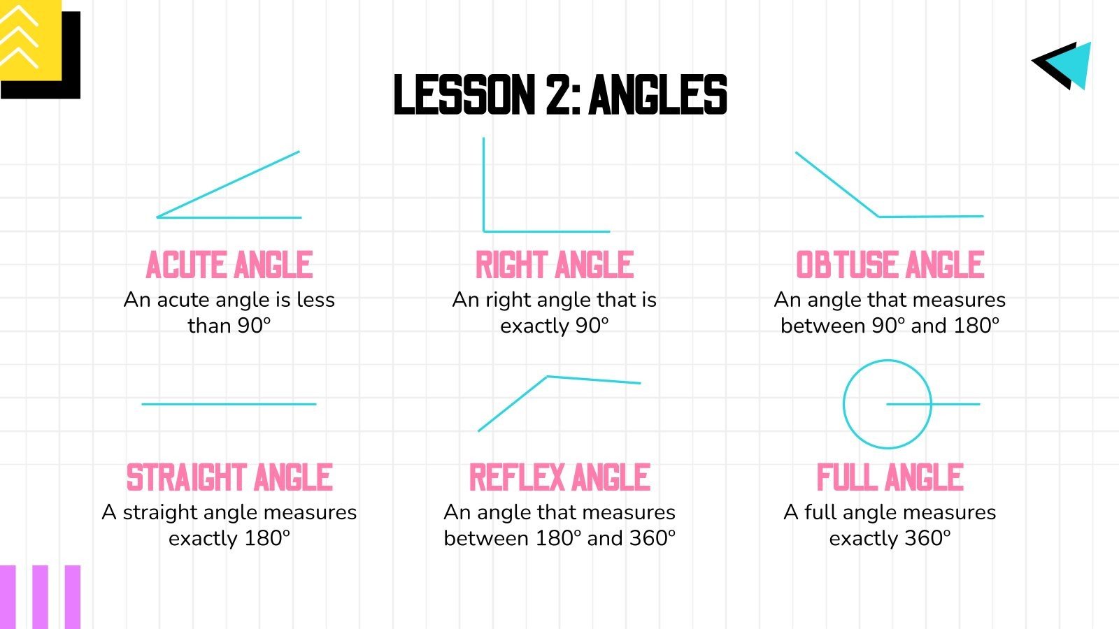 Maths: Geometry and Spatial Sense | Google Slides & PPT