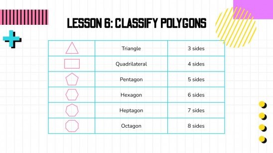 Maths: Geometry and Spatial Sense | Google Slides & PPT