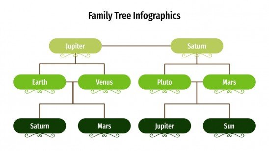 Infographies sur arbres généalogiques | Google Slides et PPT