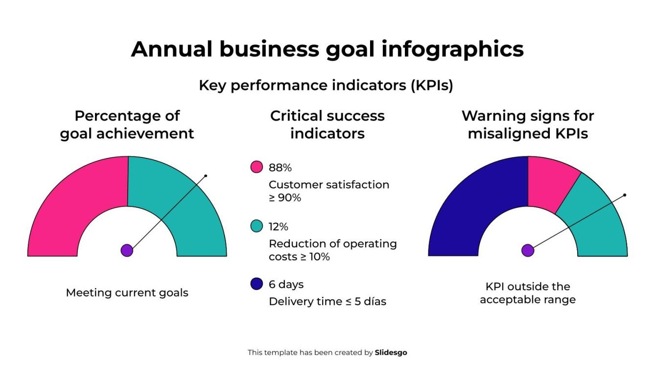 Annual Business Goal Infographics Template