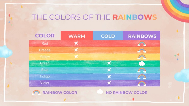 Over the Rainbow | Google Slides & PowerPoint template
