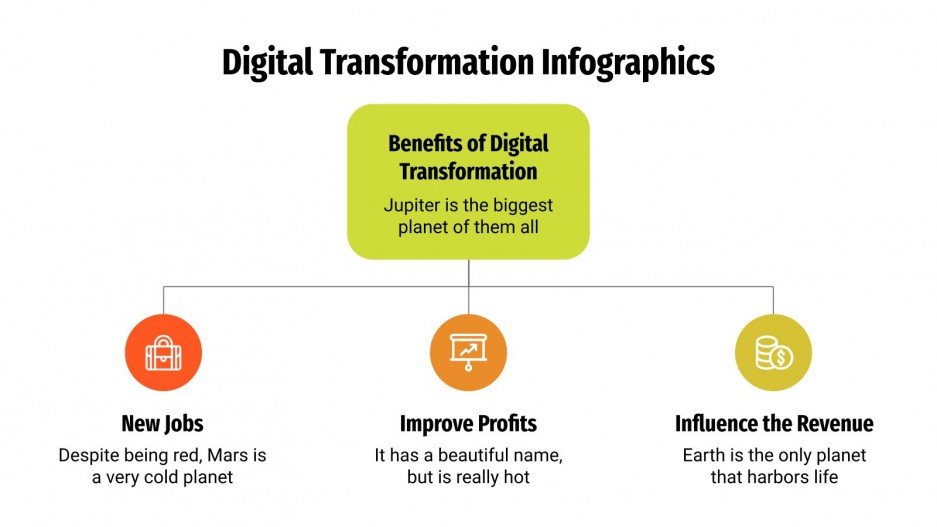 Digital Transformation Infographics | Google Slides & PPT