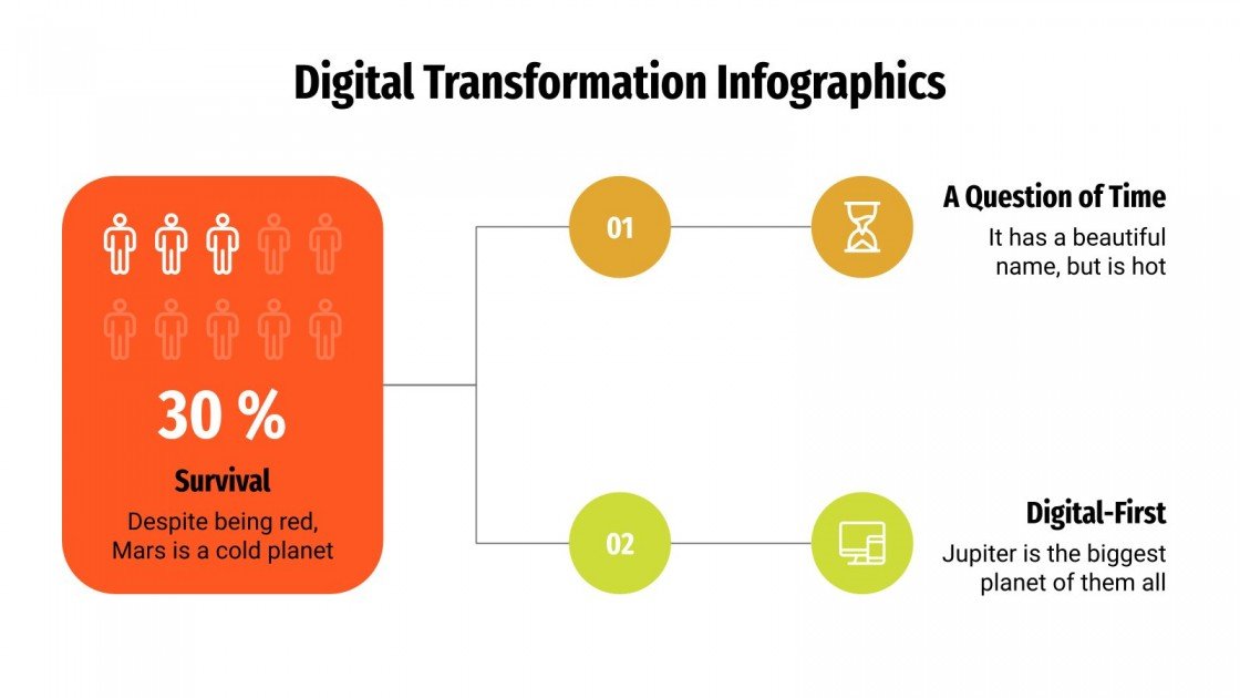Digital Transformation Infographics | Google Slides & PPT