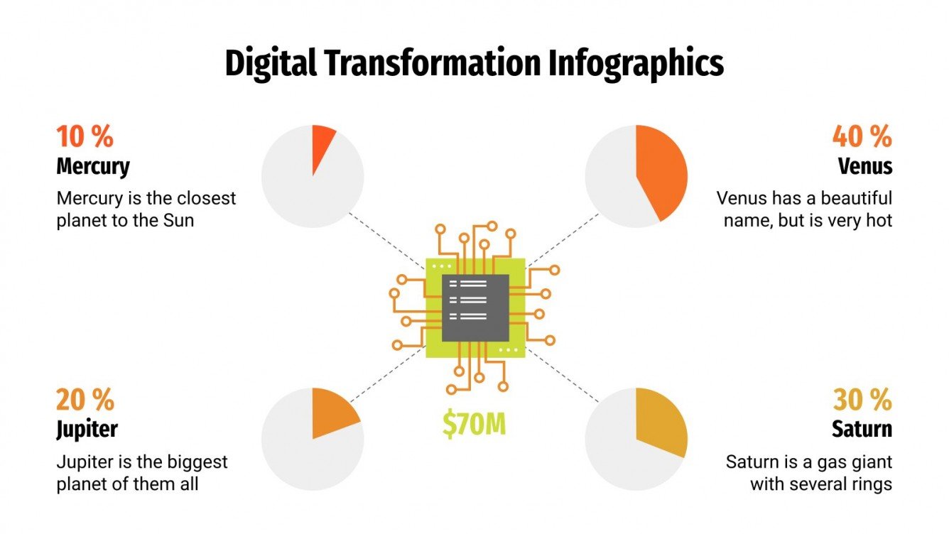 Digital Transformation Infographics | Google Slides & PPT