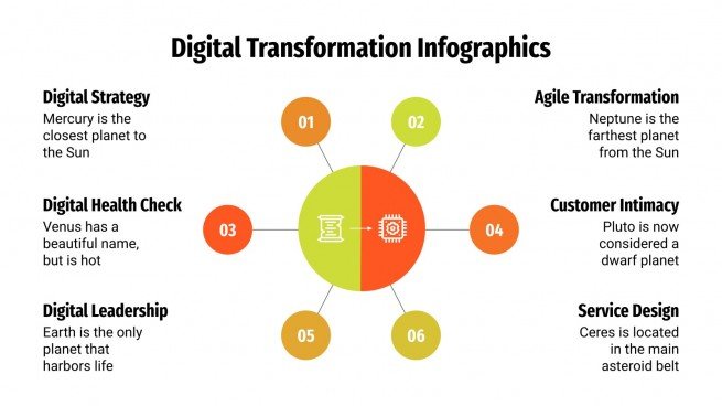 Digital Transformation Infographics | Google Slides & PPT