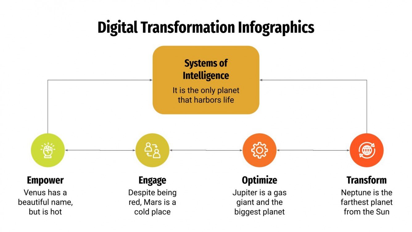 Digital Transformation Infographics | Google Slides & PPT