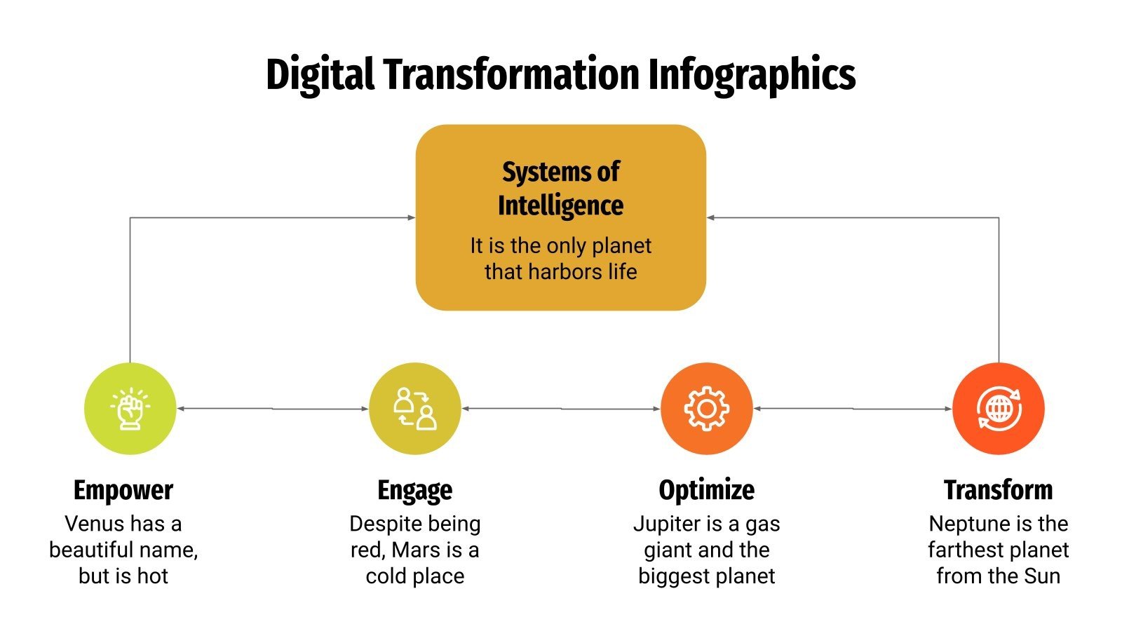 Digital Transformation Infographics | Google Slides & PPT