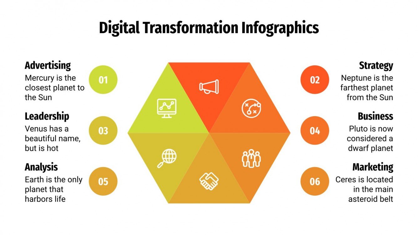 Digital Transformation Infographics | Google Slides & PPT
