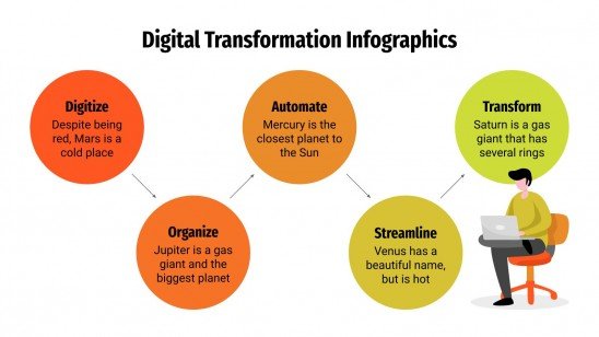 Digital Transformation Infographics | Google Slides & PPT