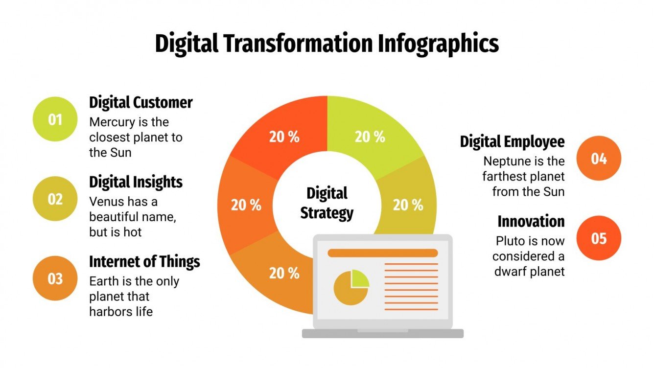 Digital Transformation Infographics | Google Slides & PPT