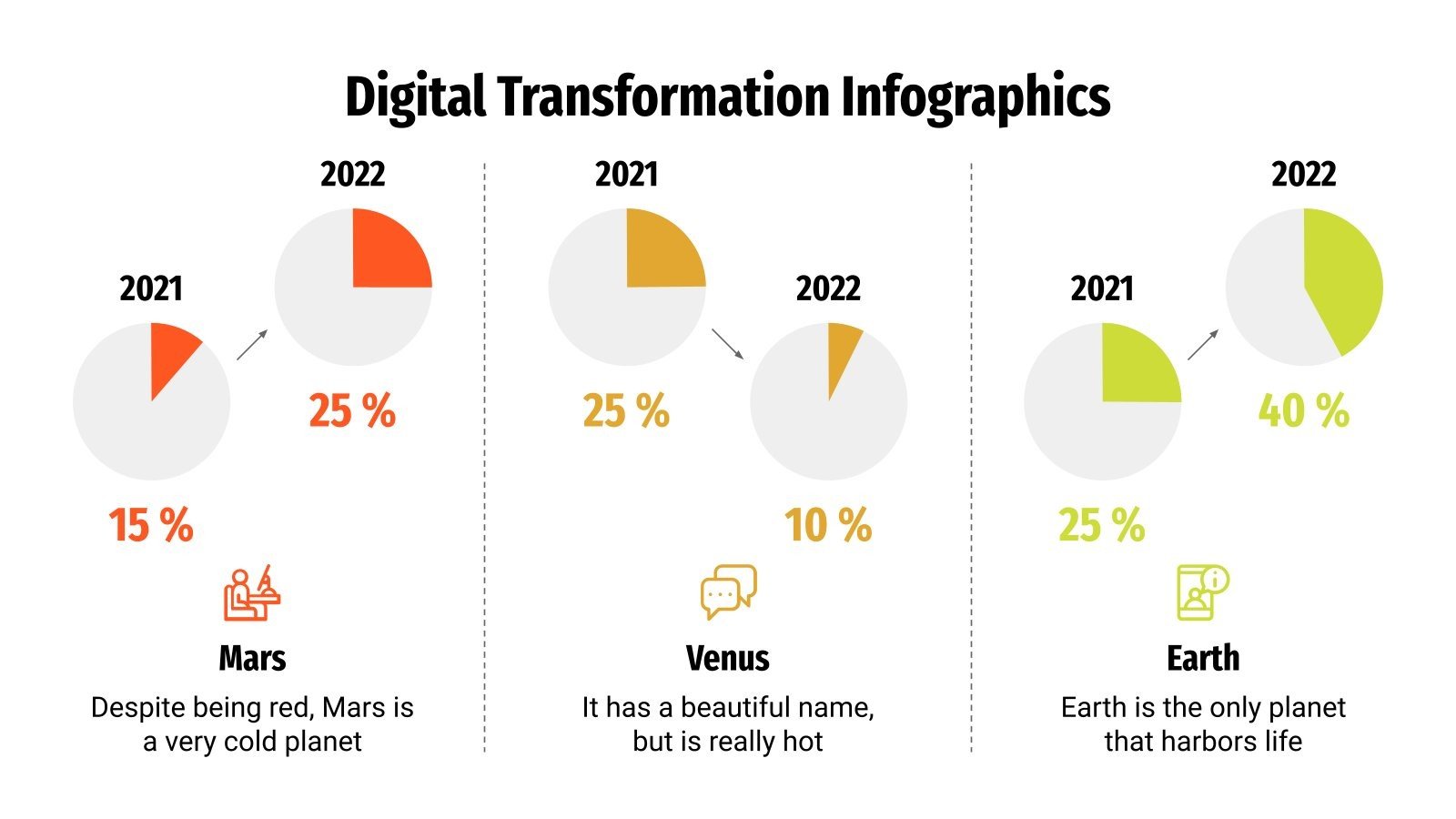 Digital Transformation Infographics | Google Slides & PPT