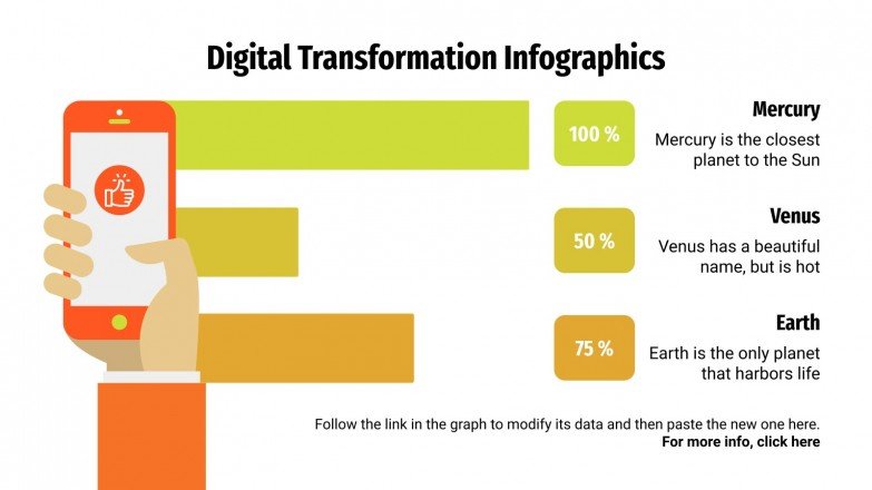 Digital Transformation Infographics | Google Slides & PPT