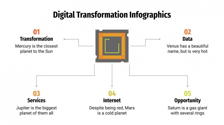 Digital Transformation Infographics | Google Slides & PPT