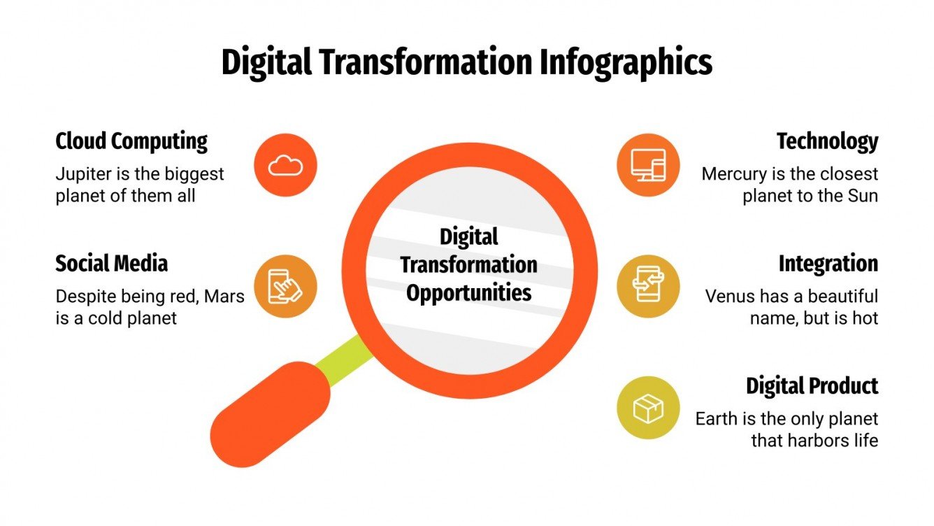 Digital Transformation Infographics | Google Slides & PPT
