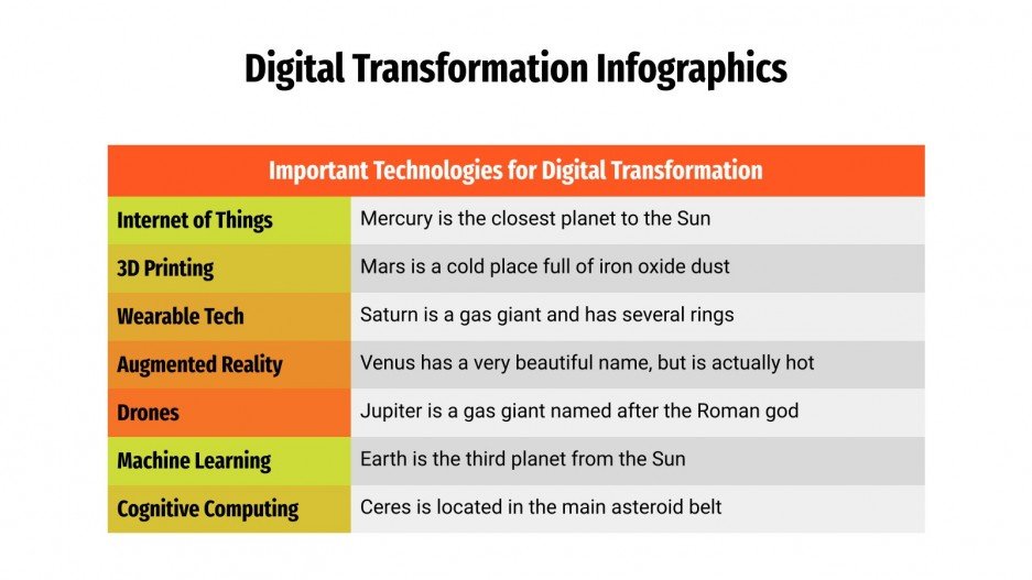 Digital Transformation Infographics | Google Slides & PPT