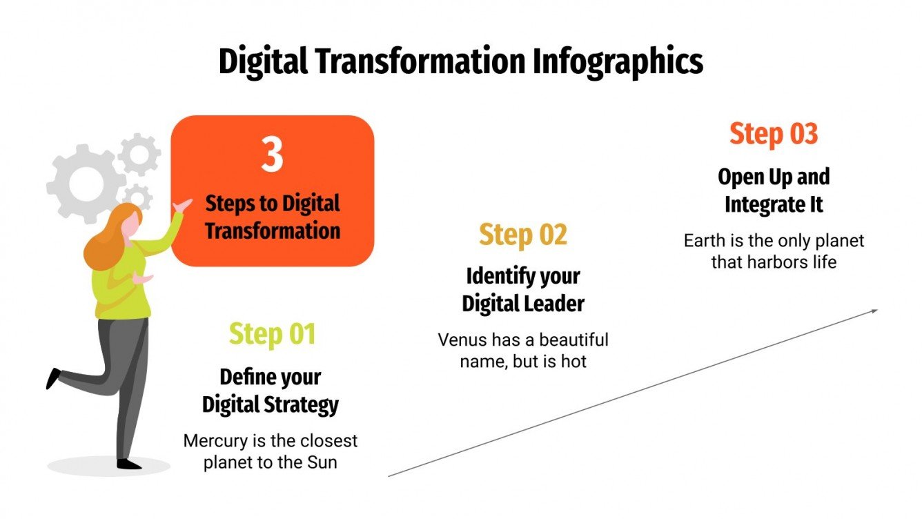 Digital Transformation Infographics | Google Slides & PPT