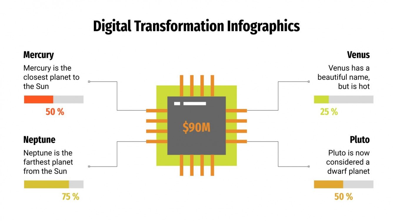 Digital Transformation Infographics | Google Slides & PPT